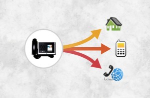 ForwardingMyCalls – Toll Free Number | Local Number | Virtual PBX