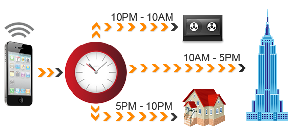 Cloud & Failover Features | ForwardingMyCalls