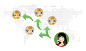 Sequential Ringing – ForwardingMyCalls