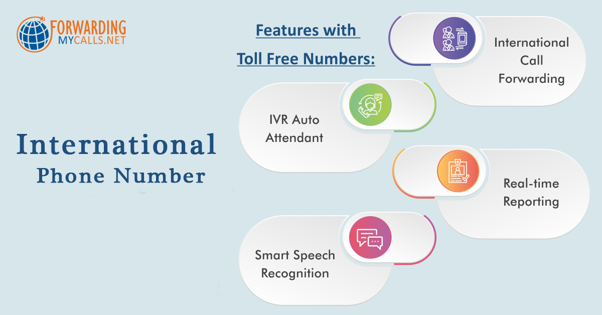 5 Features of International Phone Numbers that can drive sales ...